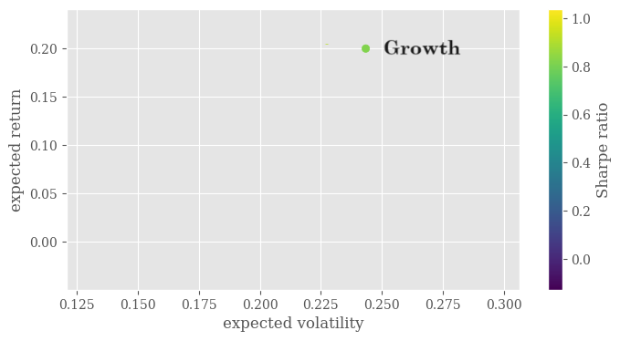 Model Portfolio Service | Best Risk Adjusted Returns on Investment