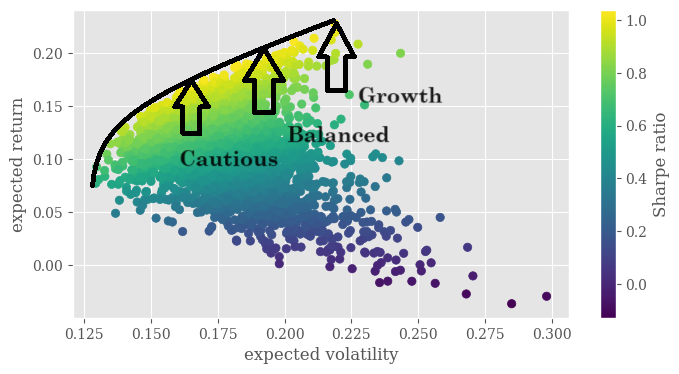 Model Portfolio Service | Best Risk Adjusted Returns on Investment