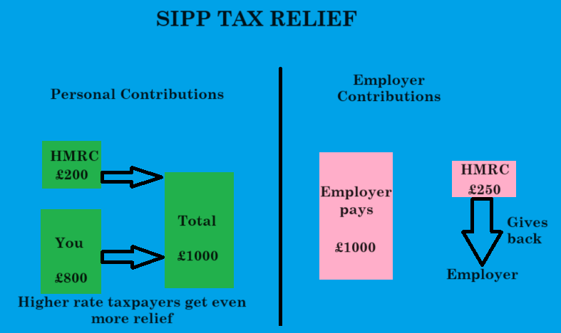 SIPP Investment Ideas | Self Invested Personal Pensions | Stalwart Holdings